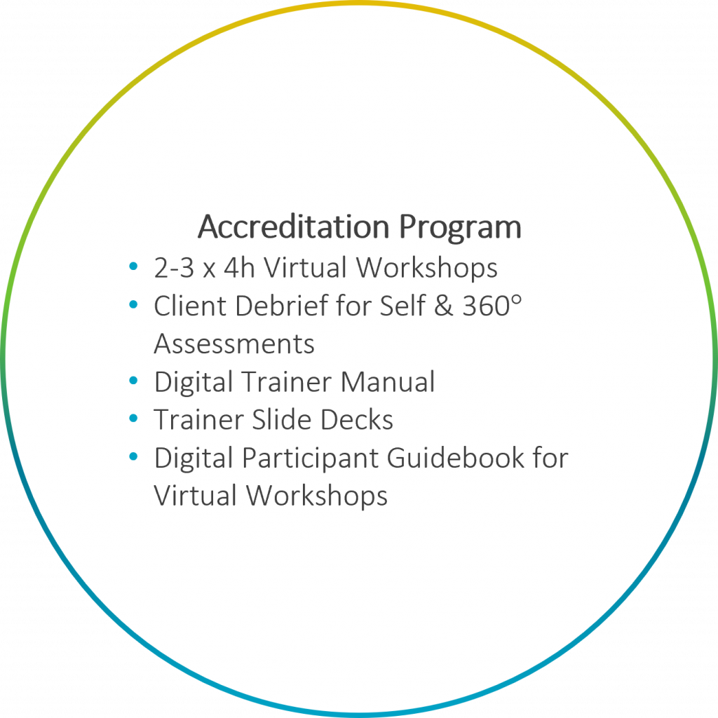 FFL-Community - Leadership Development